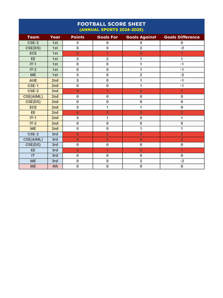 Football Score Sheet 2024-2025 | PDF