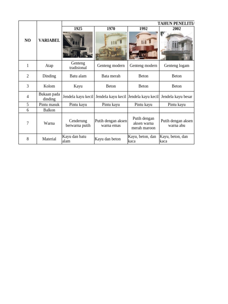 TABEL TRANSFORMASI.docx | PDF