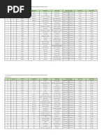 List of Accredited Private Emission Testing Centers | PDF | Philippines ...