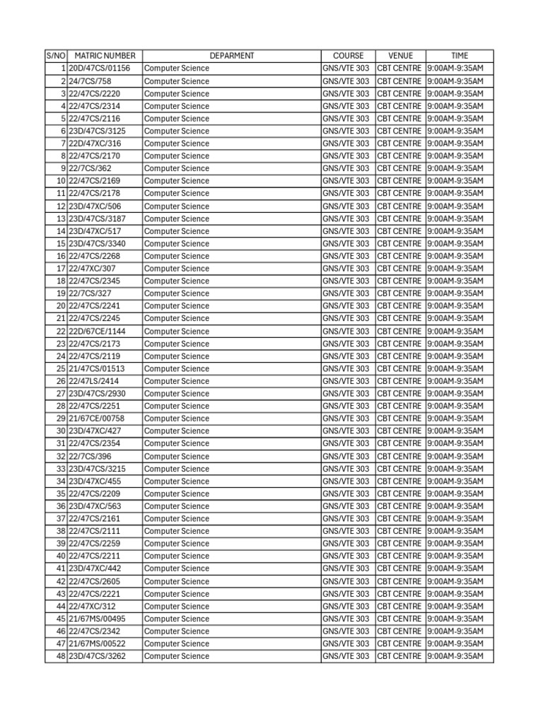 Day2 GNS Vte 303 Cbtcentre | PDF | Computer Science | Computing