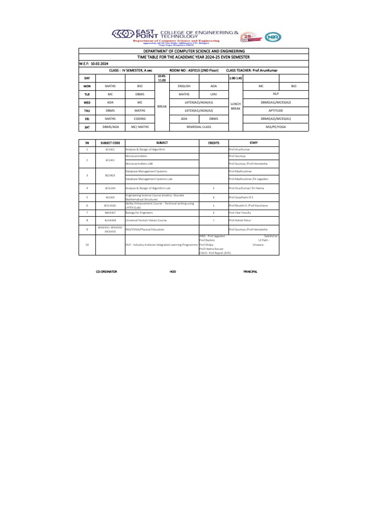 Department of Computer Science and Engineering Time Table For The Academic Year 2024-25 Even ...