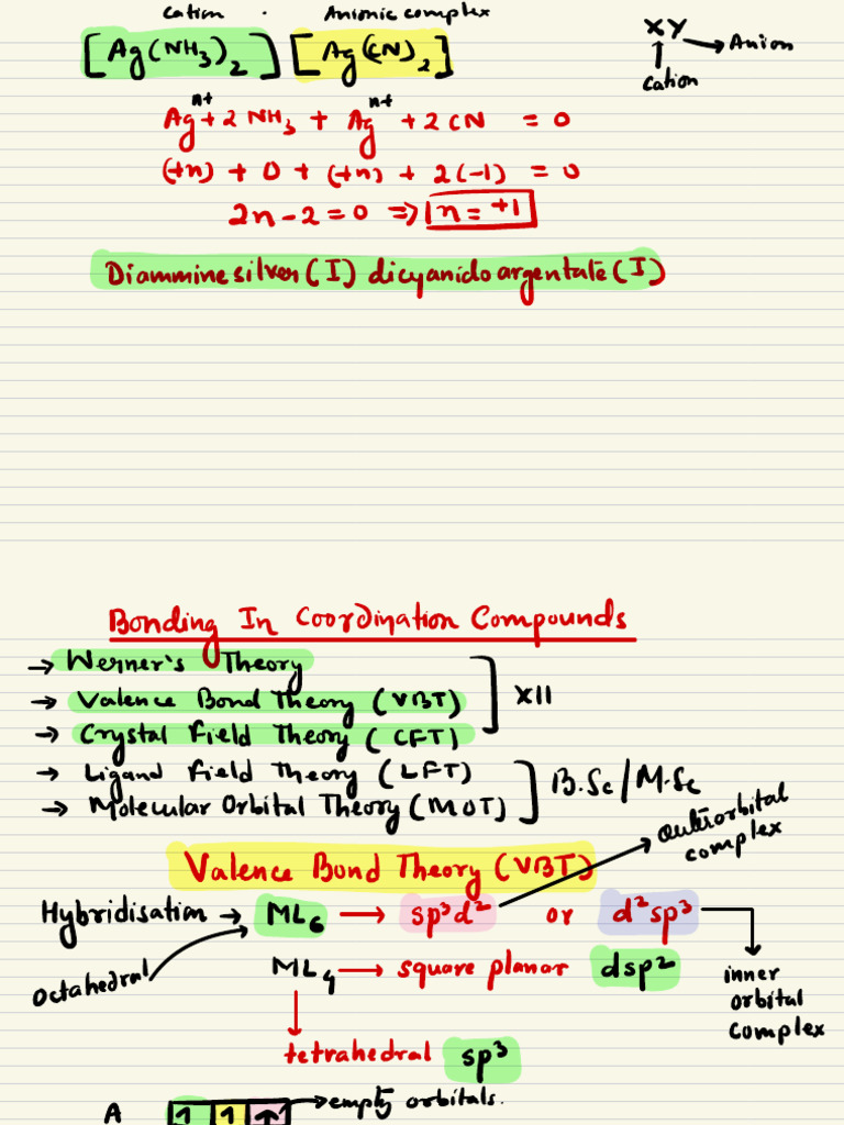 Coordination Compounds Vbt | PDF | Coordination Complex | Ligand