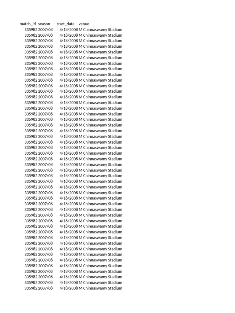 Case Study Sheet Pdf Summer Sports Cricket Competitions