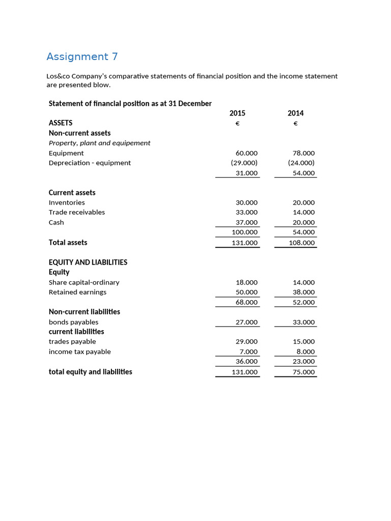 Assignment 7 Cash Flow Statement Solutions | PDF | Expense | Cash Flow ...