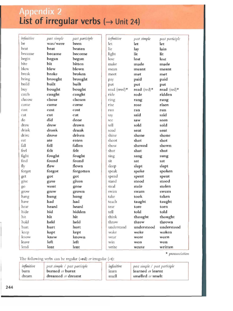 list of irregular verbs - alphabetical order | PDF