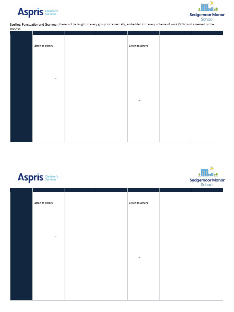 Sedgemoor Manor School Curriculum Map English | PDF | English Language ...