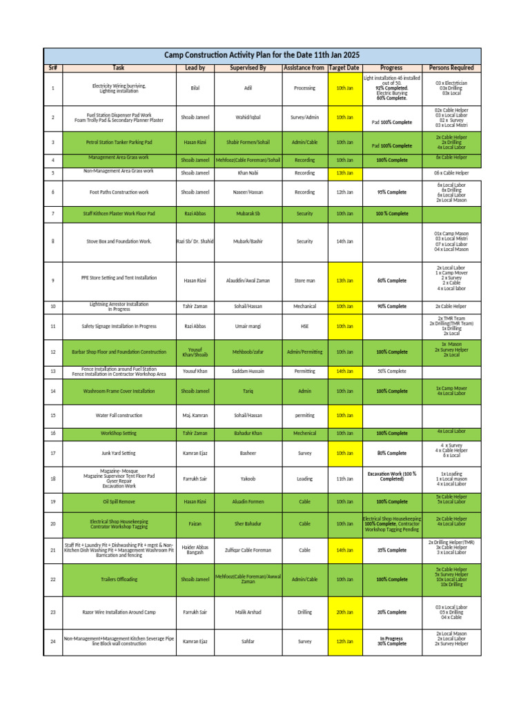 Camp Construction Tasks Jan 2025 | PDF | Home