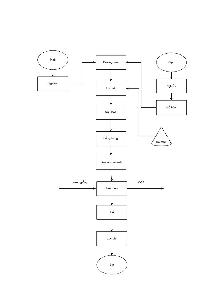 BIA Drawio | PDF
