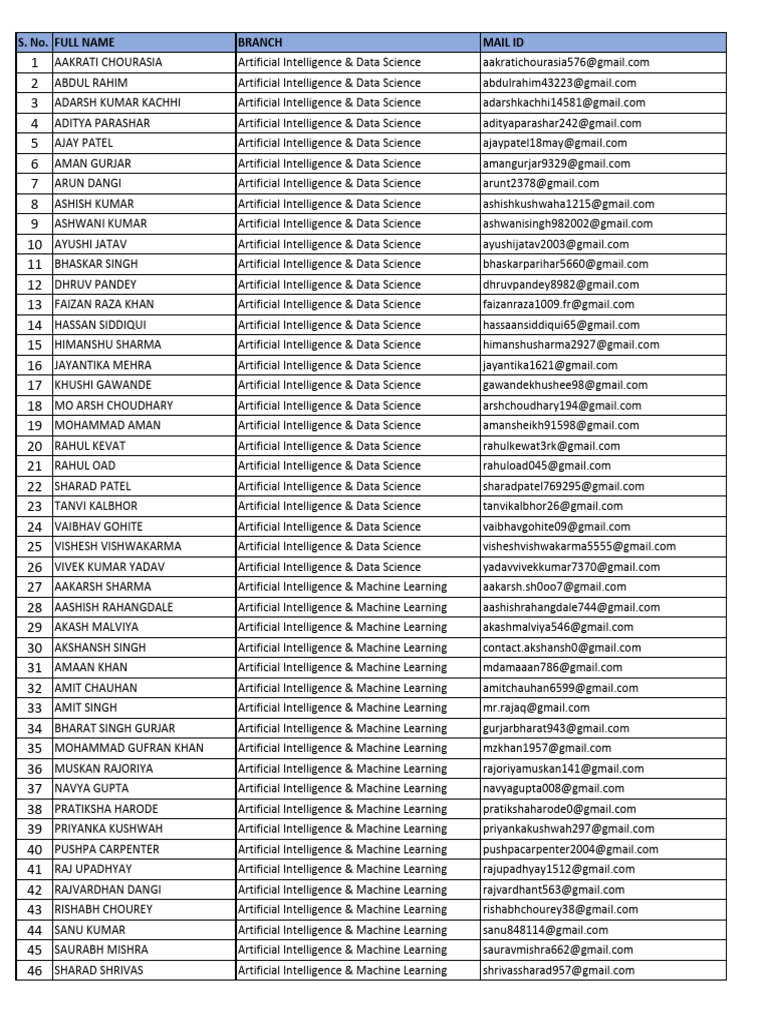 Acmegrade First Round Eligible Students - SIRT'25 - 04.02.2025 | PDF