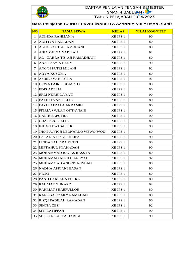 Nilai Pts Pkwu 12 Ips | PDF