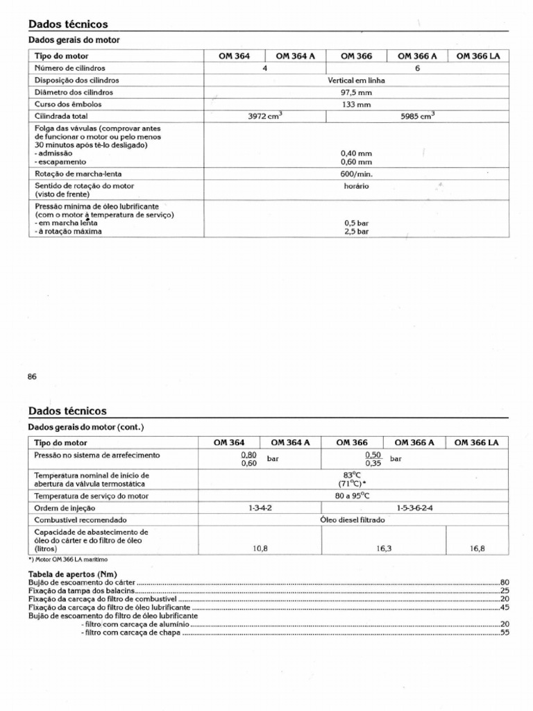 Datos Tecnicos | PDF