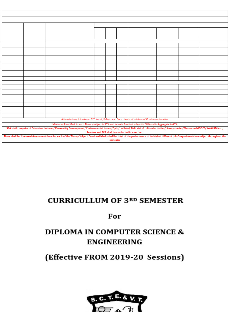 3rd Sem Computer SC Sullabus | PDF | Class (Computer Programming) | Logic Gate