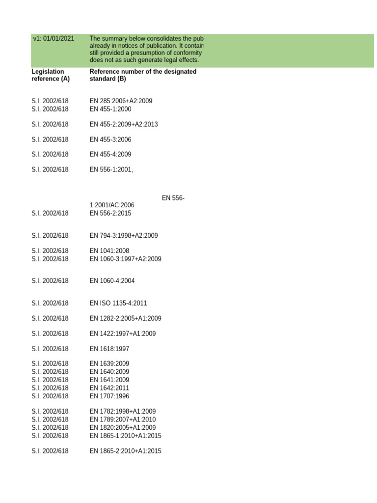 Ds Medical Devices List v01 (1) | PDF