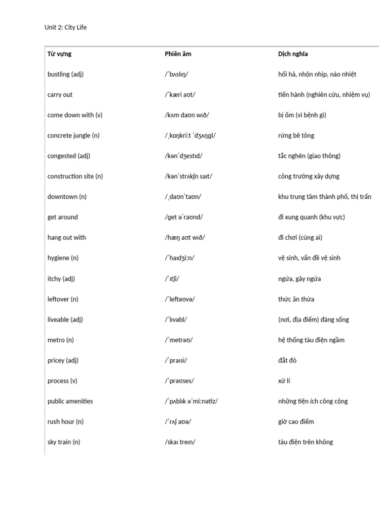 Lesson 3 - Vocab For Unit 2 | PDF