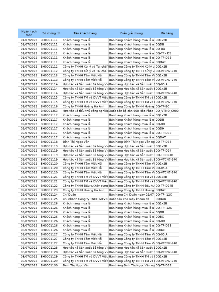 So Chi Tiet Ban Hang Theo Mat Hang | PDF