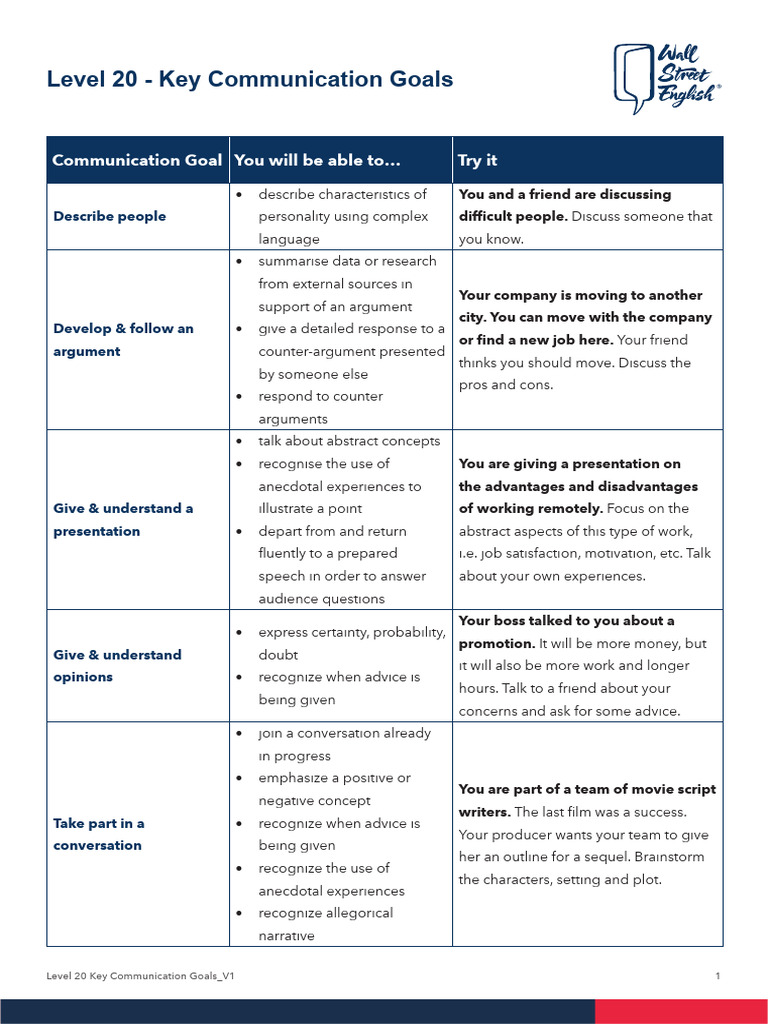 Level 20 - Key Communication Goals | PDF | Persuasion | Communication