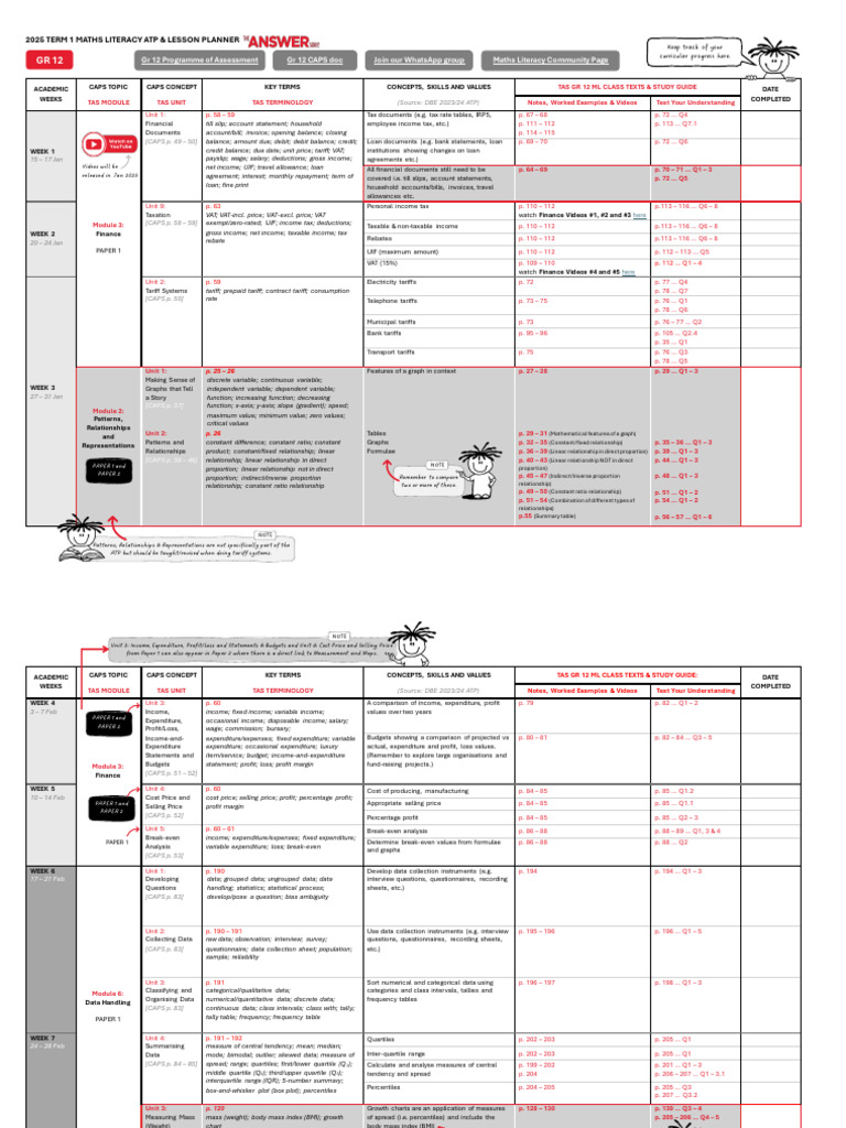 Grade 12 Maths Literacy Term 1 ATP 2025 | PDF