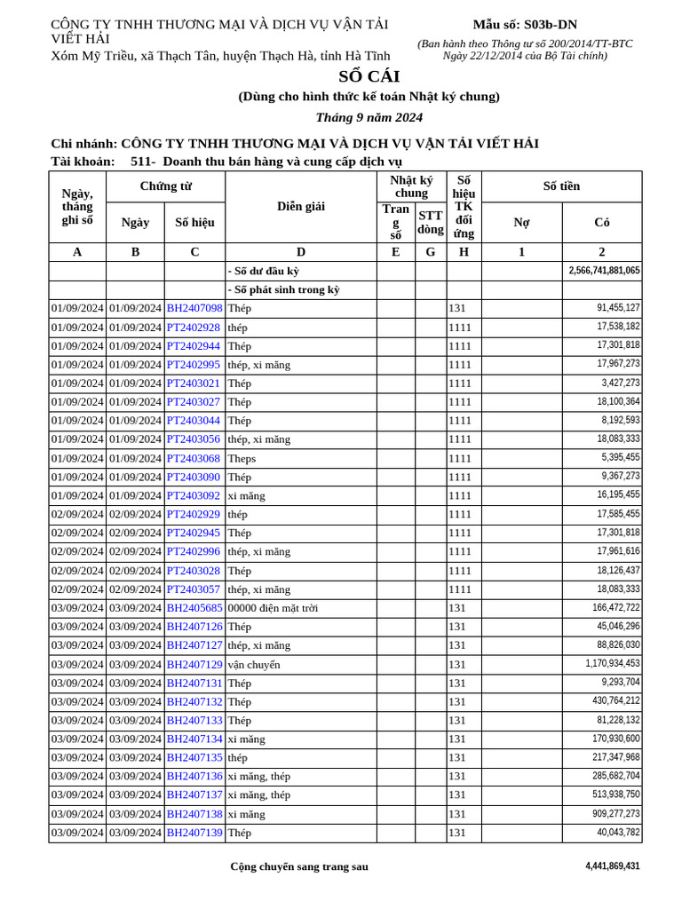 S03b_DN_So_cai_511 | PDF