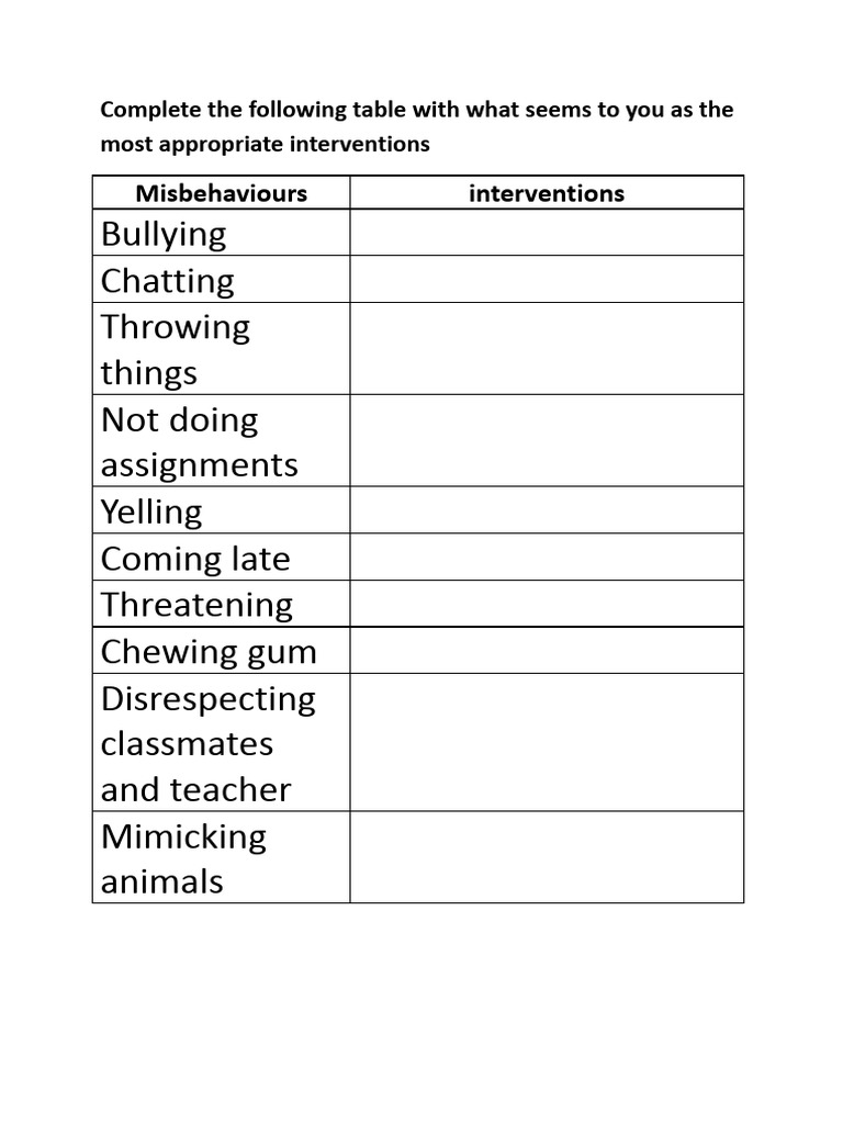 Managing Misbehaviour | PDF