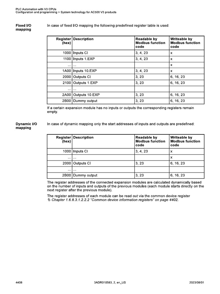 ModbusRegister CI522 | PDF