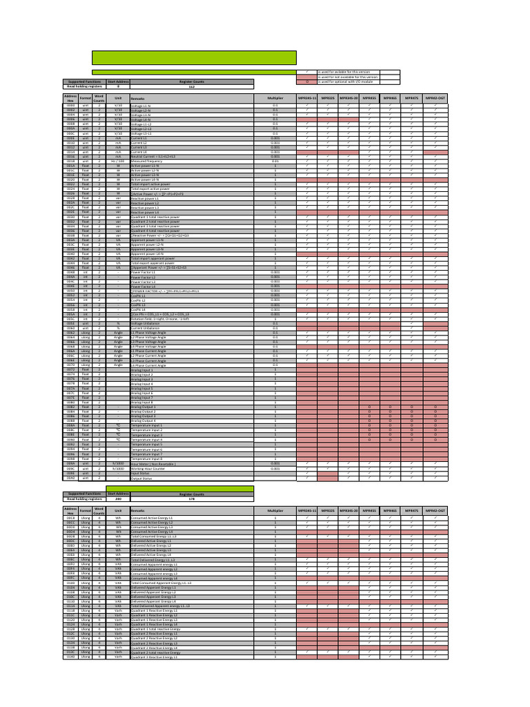 MPR 3 4 Series Modbus Tablo | PDF | Electronics | Quantity