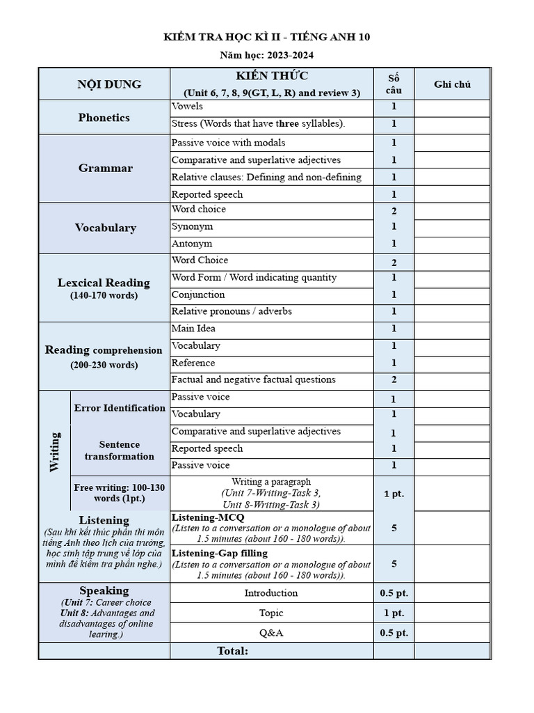 Kiem Tra Cuoi Hkii Lop 10 2023-2024 | PDF | Adjective | Word