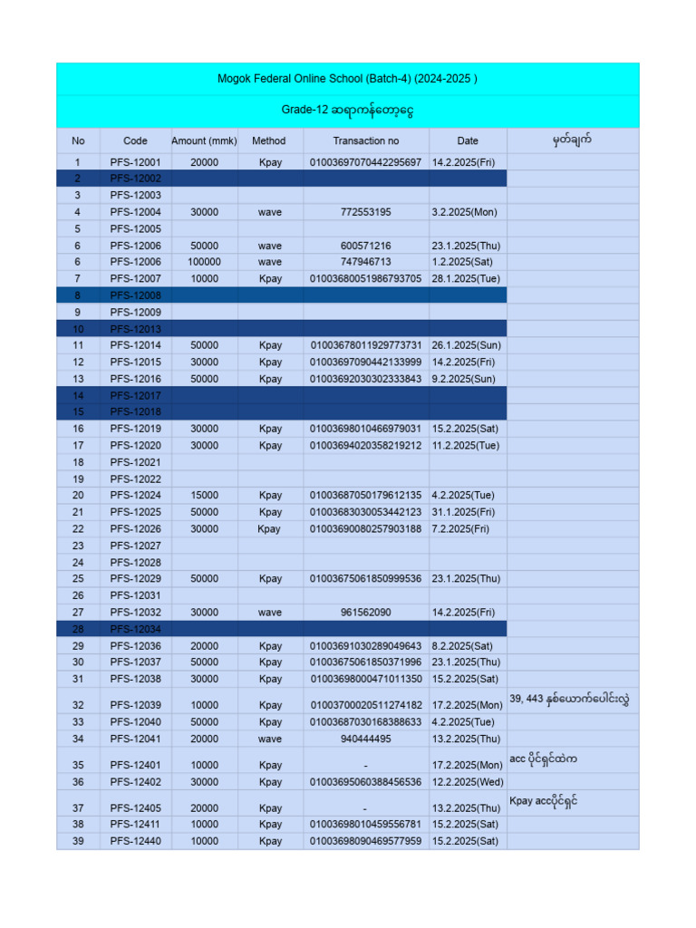 Mogok School Batch-4 Payment Summary | PDF