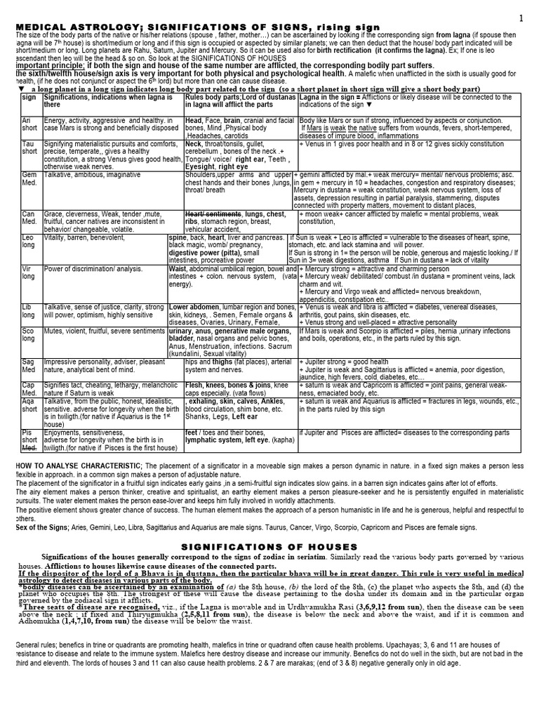 Body Parts and Astrology Signs | PDF | Planets In Astrology ...