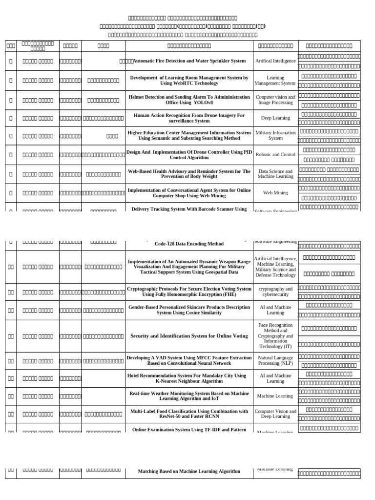 Thesis Title Update | PDF