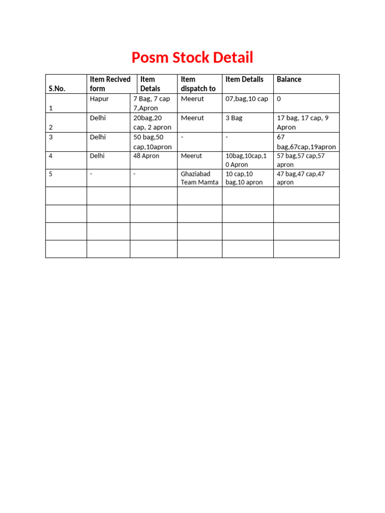 Posm Stock Detail | PDF