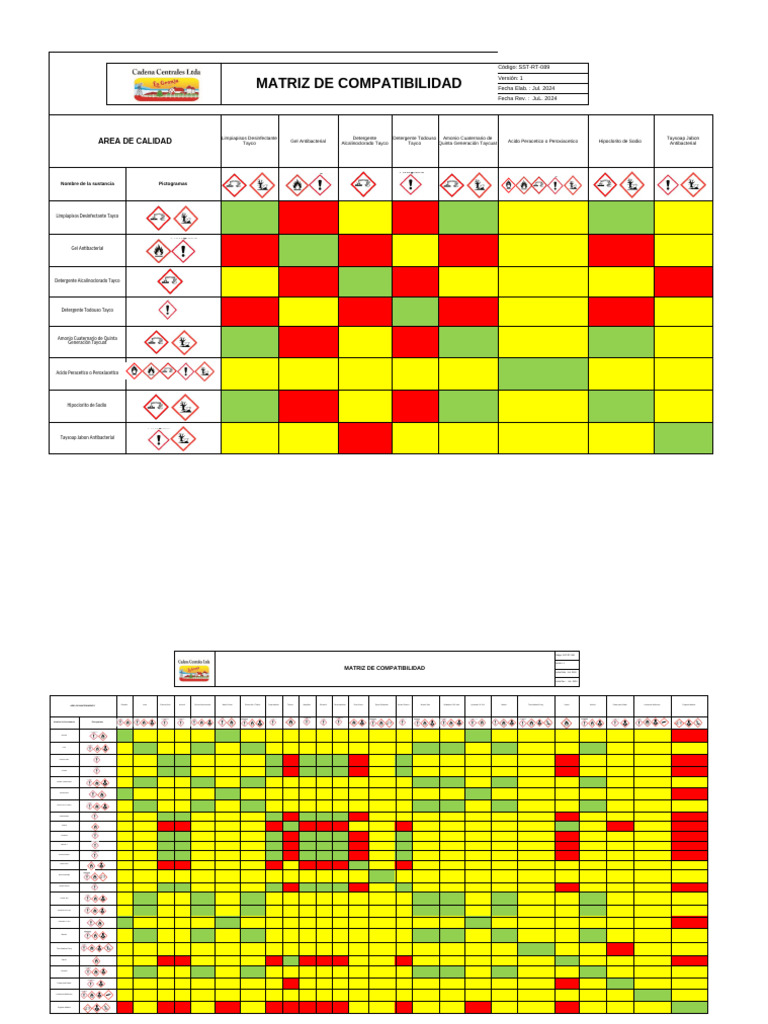 Matriz de Compatibilidad de Los Elementos Químicos (Area de Calidad y Mantenimiento | PDF ...