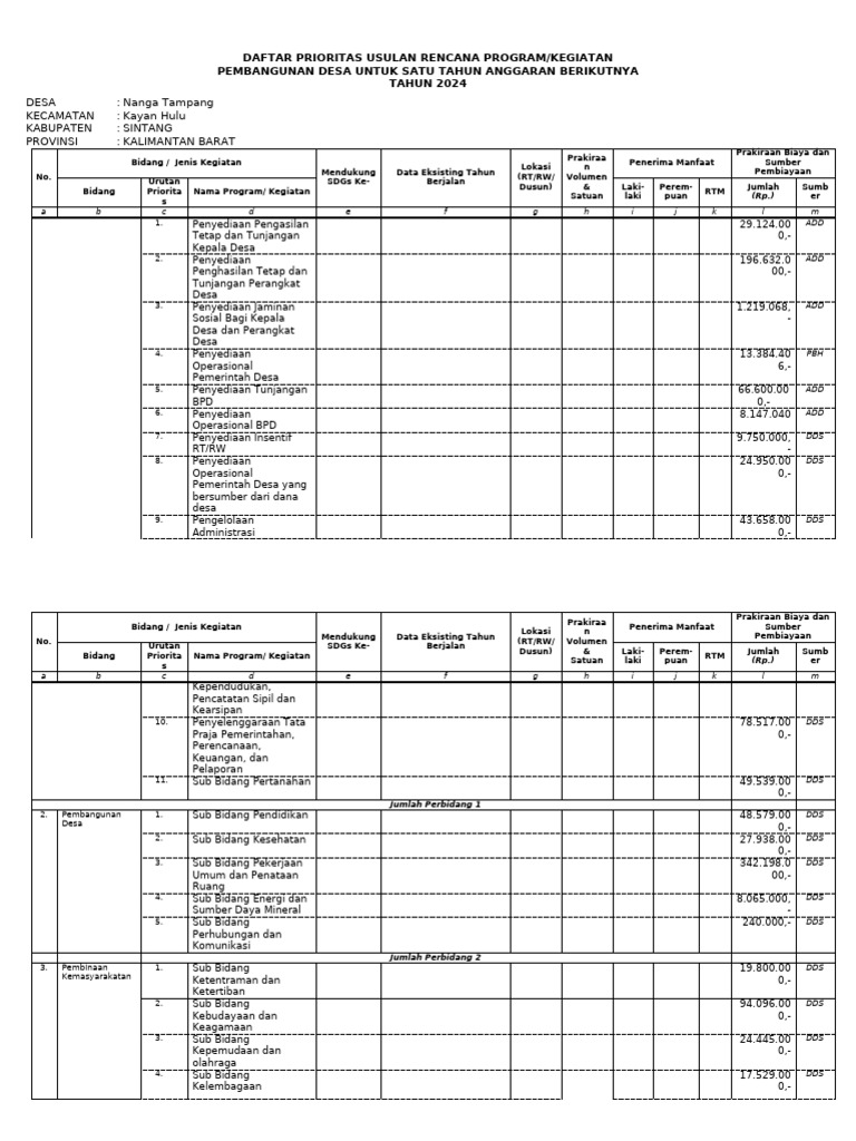 Daftar Prioritas Usulan Rencana Program | PDF