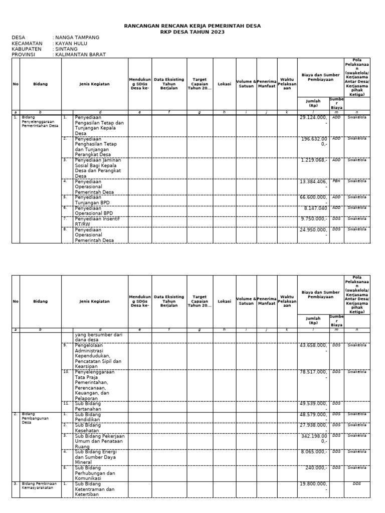 Rancangan RKP Desa | PDF