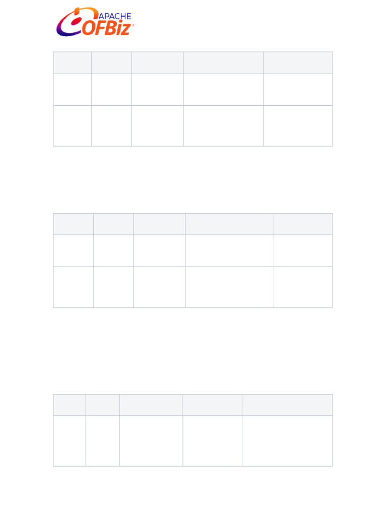 OFBIZ 151-192 - v2 | PDF | Java (lenguaje de programación) | Xml