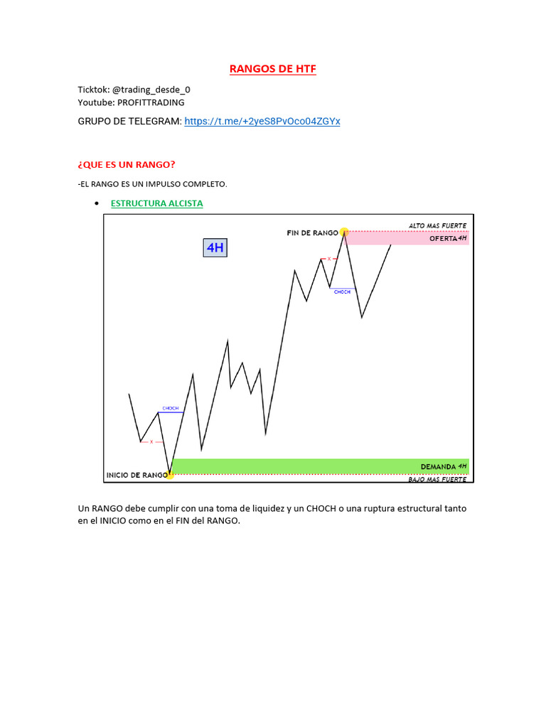 Rangos de HTF Profit Trading Frank Diaz | PDF