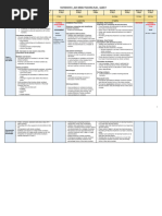 Grade 7 Curriculum Coverage Tool 2025 | PDF | Shape | Area