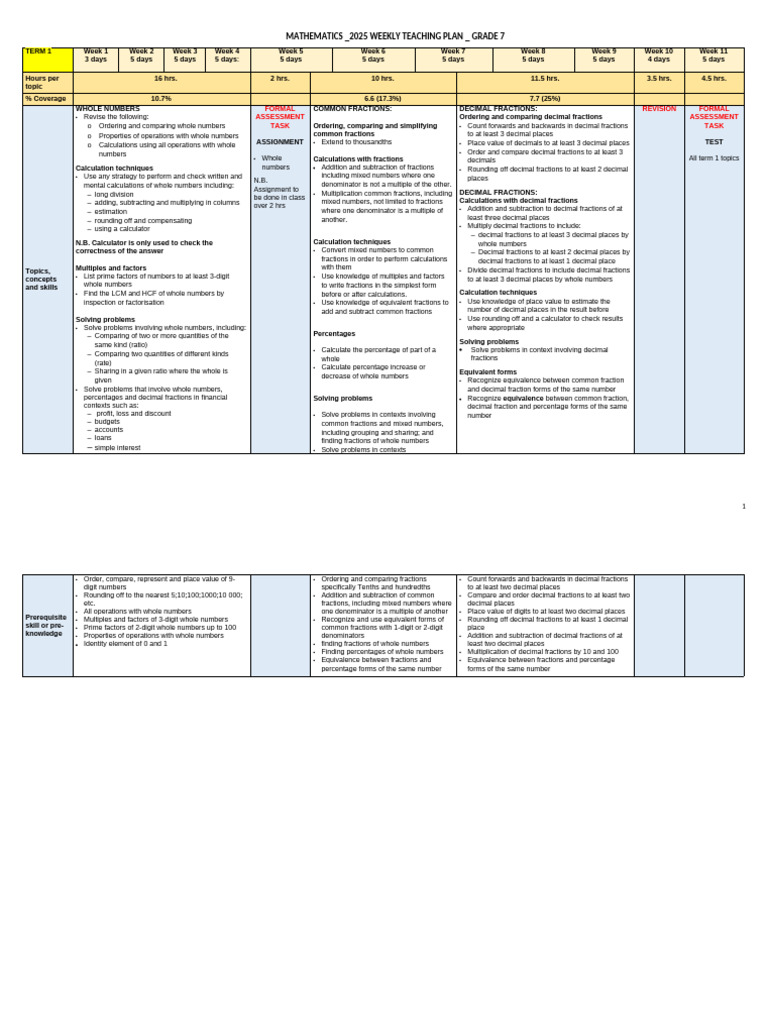 Mathematics - 2025 Weekly Teaching Plan - Grade 7 | PDF | Shape | Area