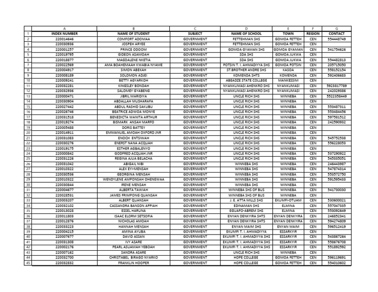 Student Government Records List | PDF