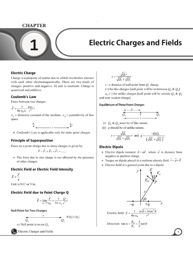 PW Short Notes | PDF