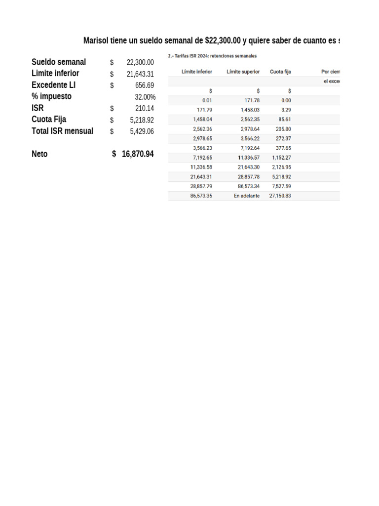 Isr | PDF