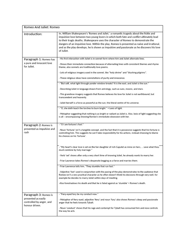 Romeo and Juliet Essay Plans Improved-1 | PDF | Characters In Romeo And ...