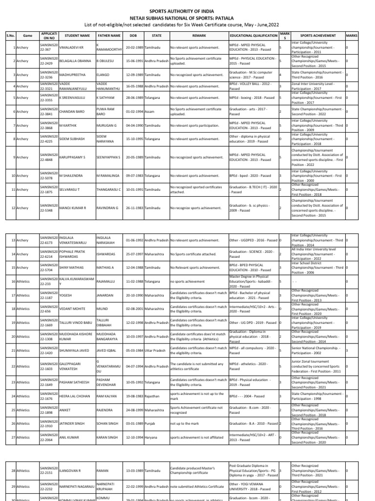 Not-Eligible Candidates for Sports Course | PDF | Educational Stages ...
