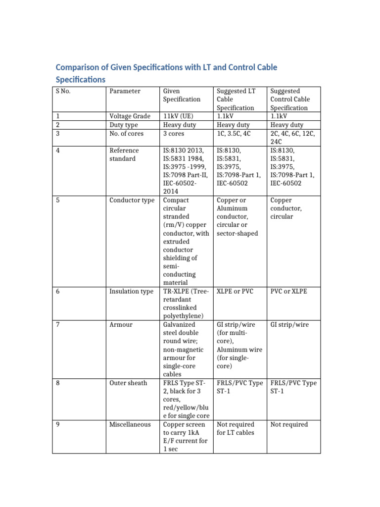 LT vs Control Cable Specification Comparison | PDF | Electrical ...