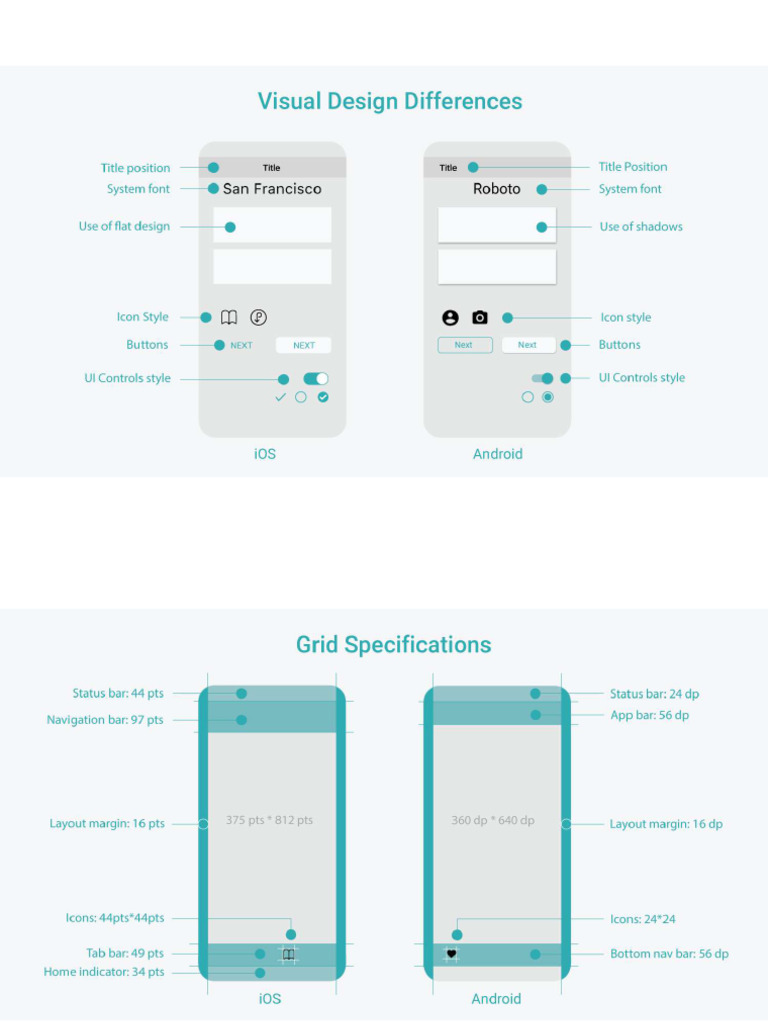 UX-UI Android IOS | PDF