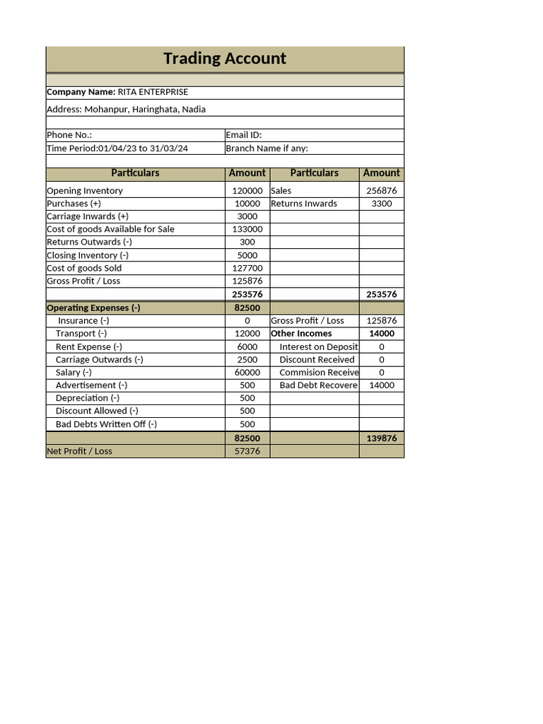 RITA ENTERPRISE Trading Account Summary | PDF