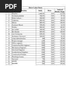 Labor Cost: Philippines Construction Labor Rates | PDF