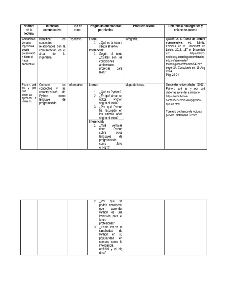 Lectura Previa - Saber I | PDF | Python (lenguaje de programación) | Informática