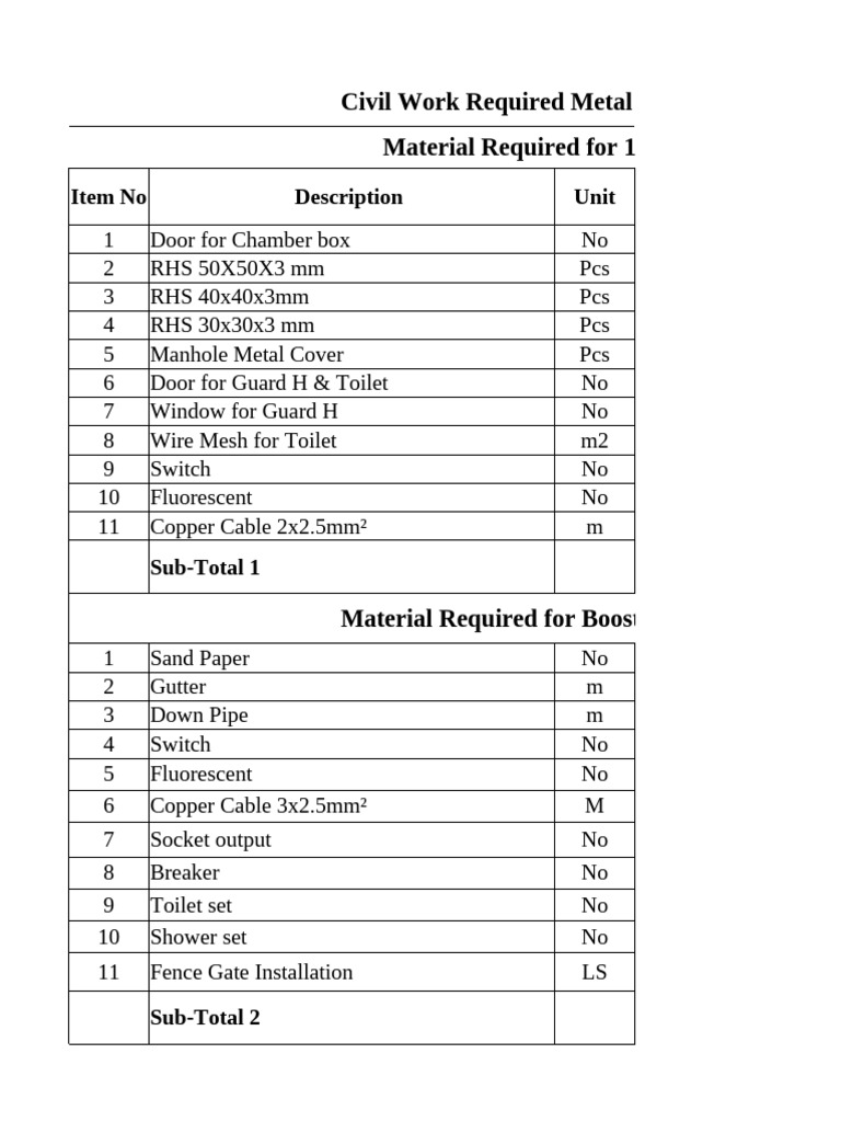 Metal & Electrical Materials List | PDF | Electrical Engineering ...