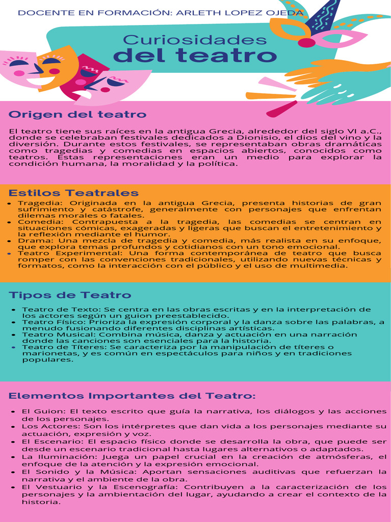 Introducción al Teatro para Docentes | PDF | Teatro | Interino
