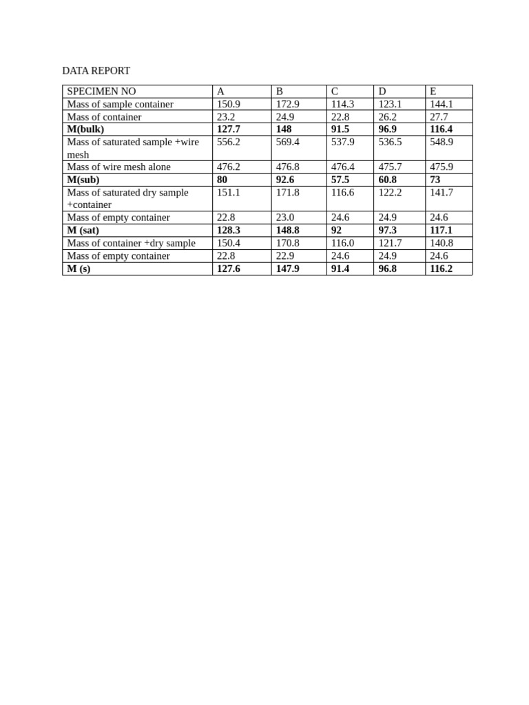 Specimen Mass Data Report Summary | PDF